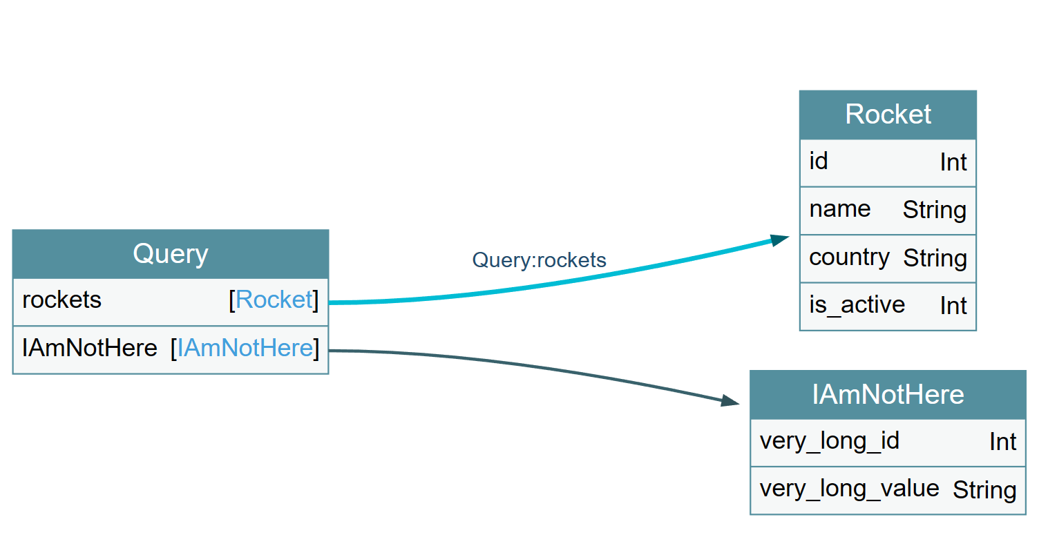 Rootme Web Server Challenges Graphql introspection Writeup! - Pratik ... Rootme Web Server Challenges Graphql introspection Writeup! - Pratik ...